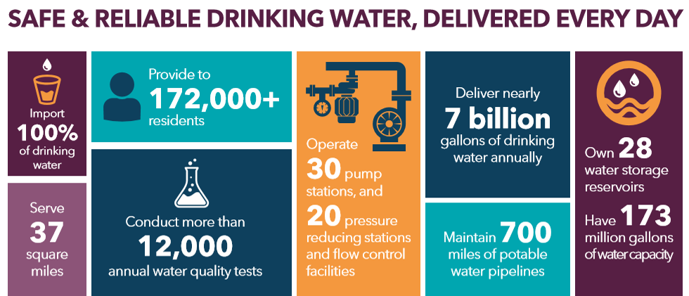 Water Quality Report - Moulton Niguel Water District